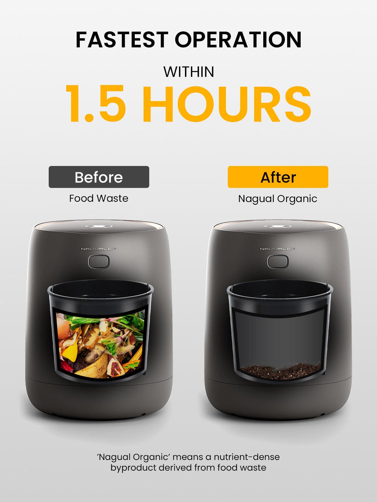 Nagual ECHO Smart Countertop Garbage Disposal Electric Food Waste ...