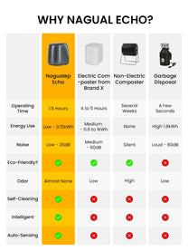 Nagual ECHO Smart Countertop Garbage Disposal Electric Food Waste ...